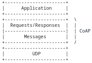 Embedded - development and programming of embedded devices