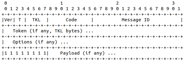 Embedded - development and programming of embedded devices
